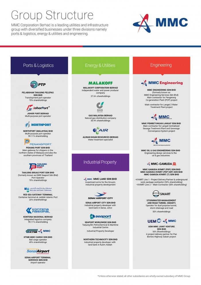Langat Sewerage Project - About MMC Pembetungan Langat Sdn Bhd